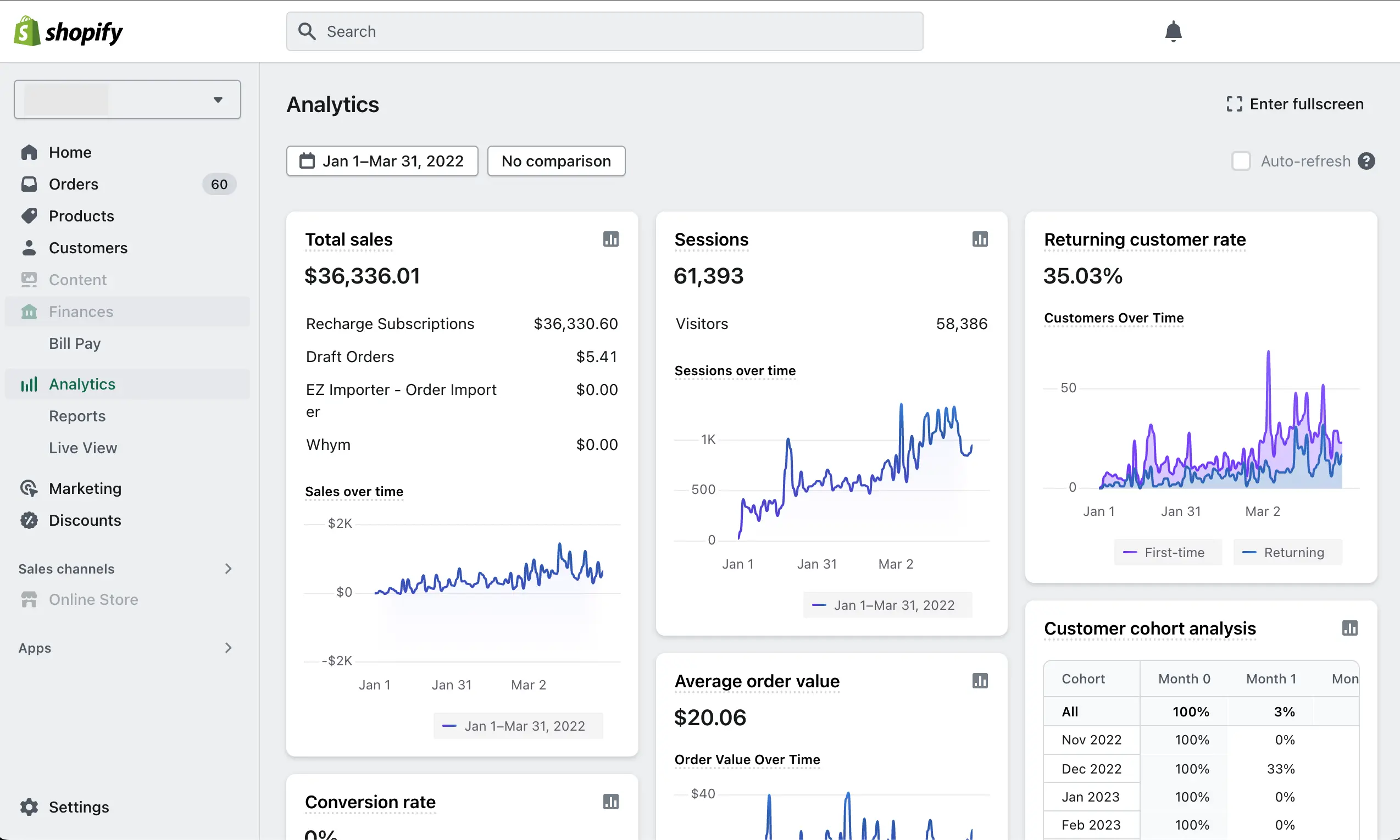 An ECommerce Analytics Challenge Combining Amazon Data And Shopify